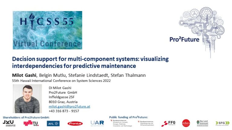 HICSS 2022 – Pro²Future